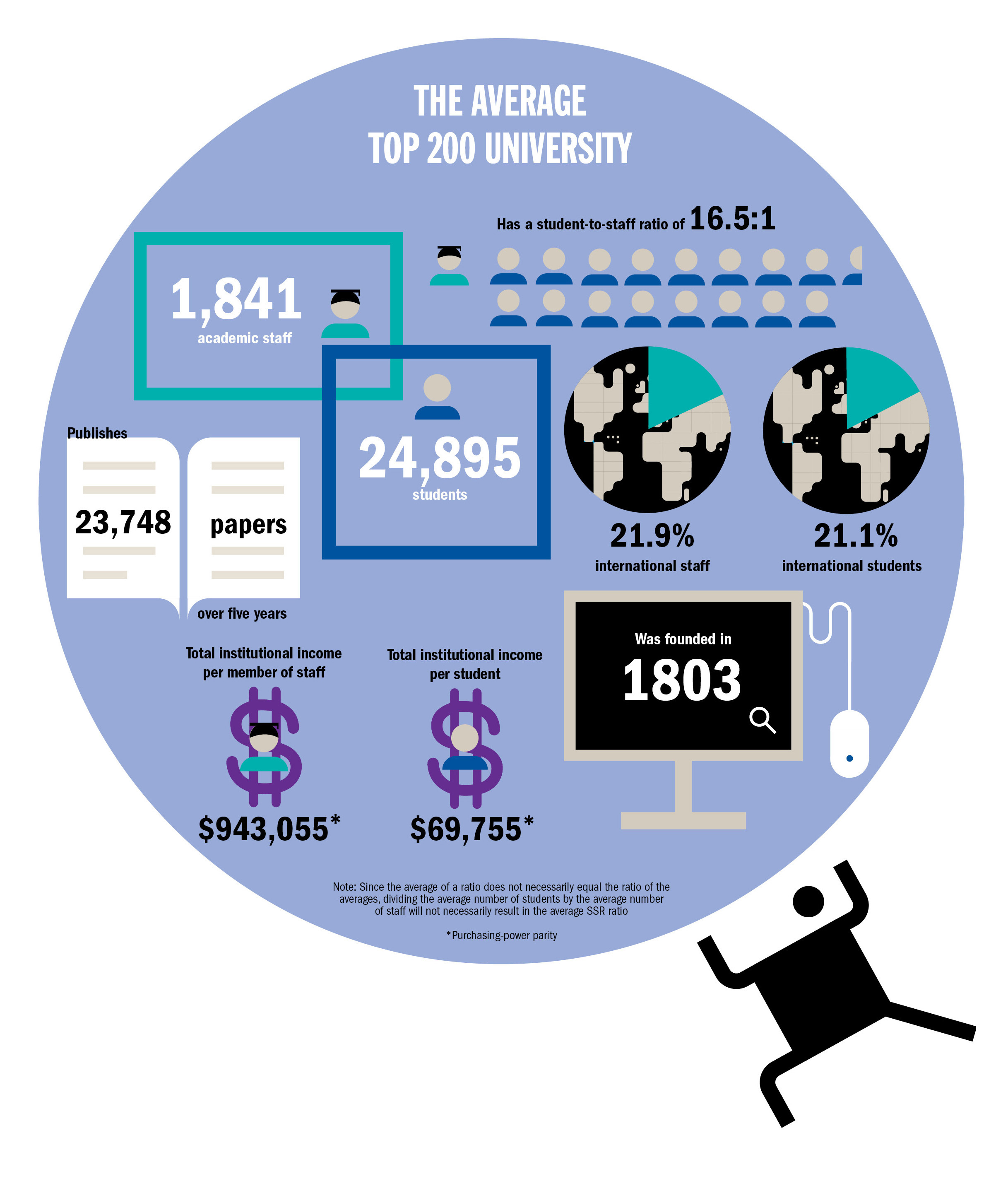 Best universities in the world revealed: THE World University Rankings ...